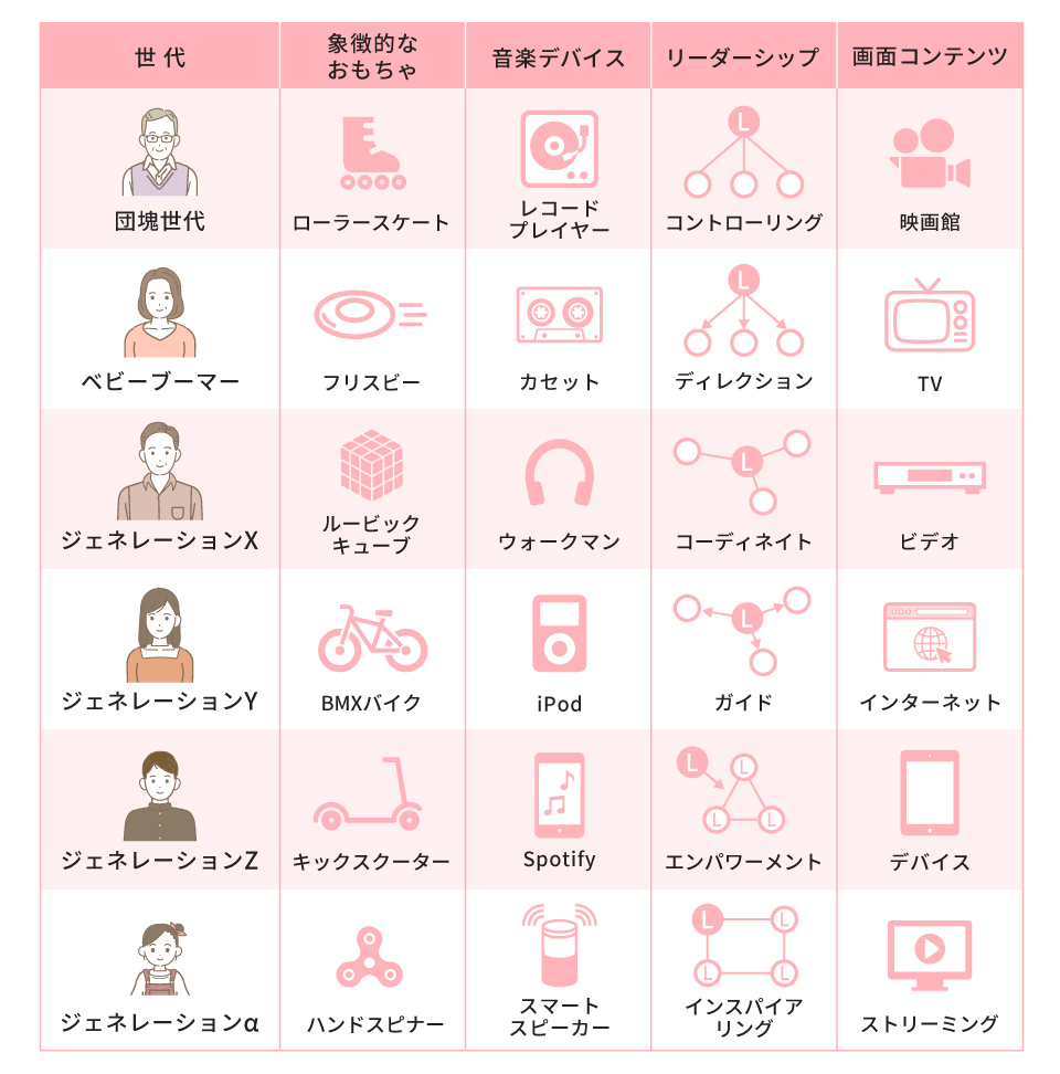 Z世代に続く新世代「α世代（アルファ世代）」とは？他世代との違いや特徴を徹底解説！